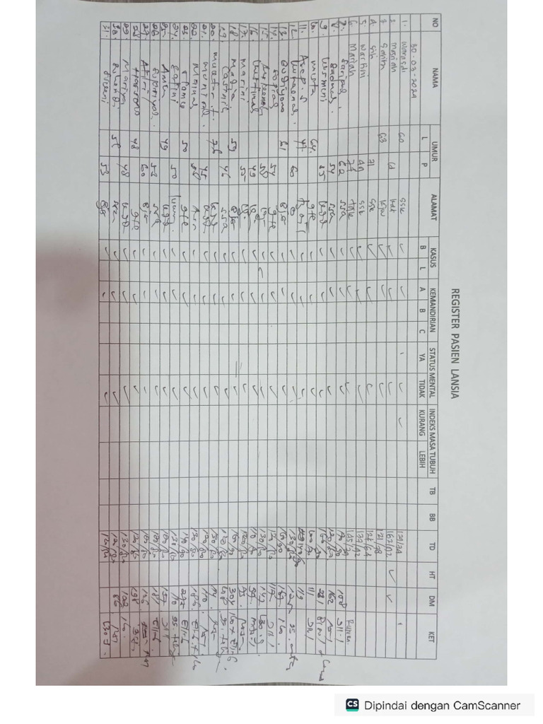 Register Pasien | PDF
