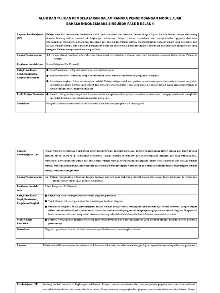 Atp Bindo Kelas 4 | PDF