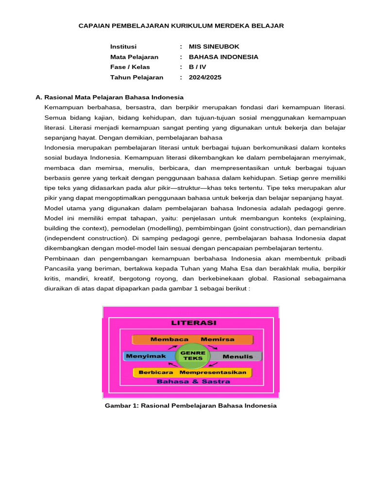 CP Bindo Kelas 4 | PDF