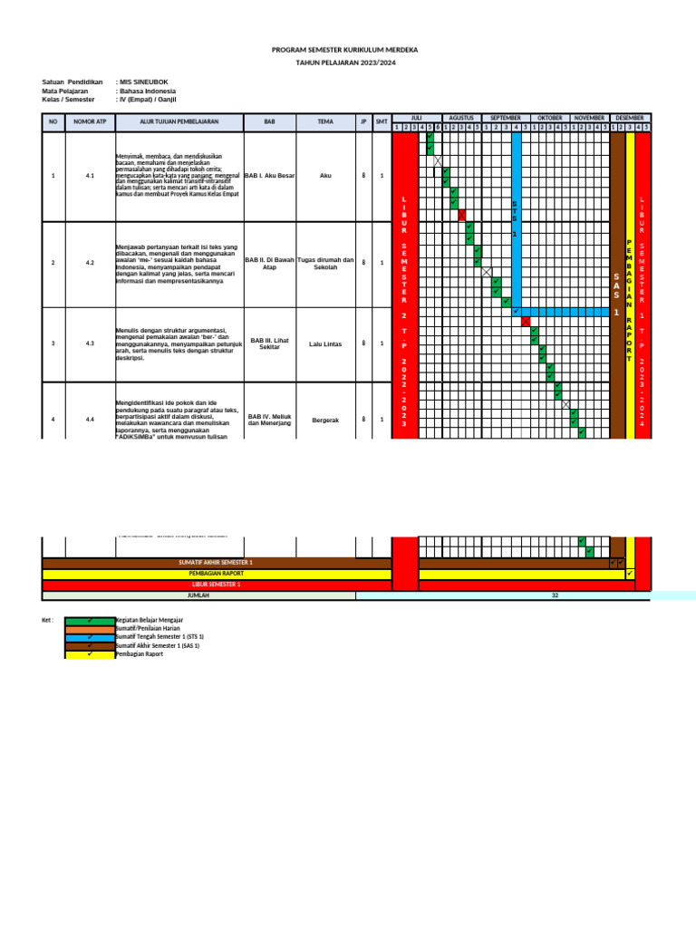 Prosem Kelas 4 Bindo | PDF