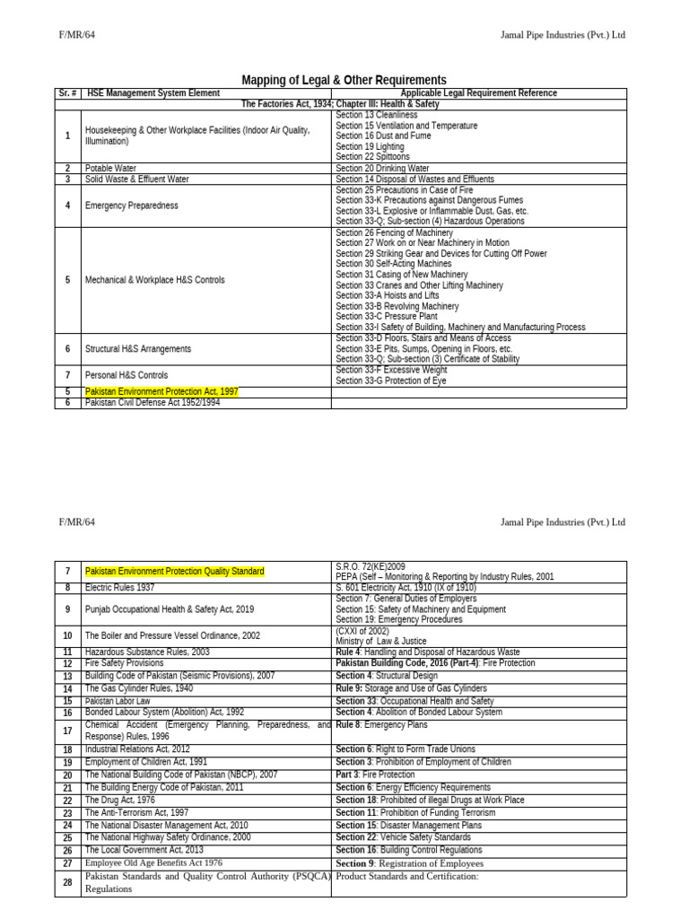 Mapping of Legal Requirements | PDF