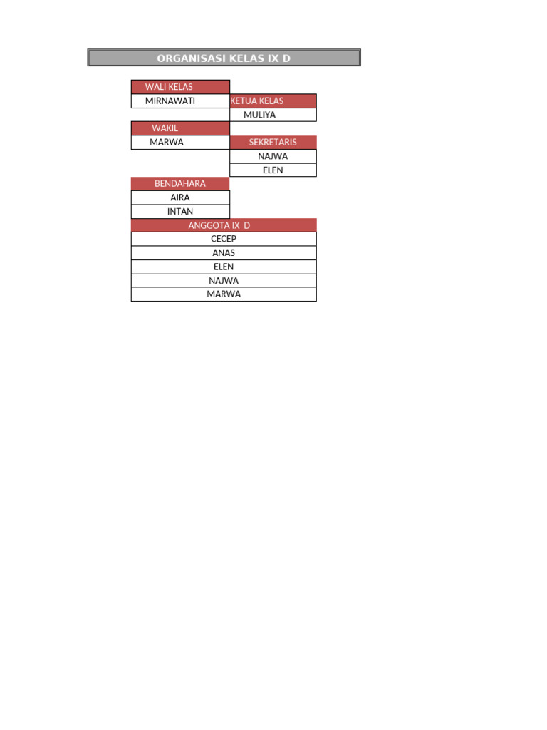 Contoh Tugas Informatika Kelas 9 | PDF
