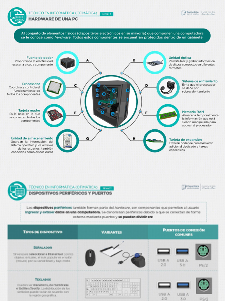 Hardware de Una PC | PDF | Hardware de la computadora | Unidad Central ... Hardware de Una PC | PDF | Hardware de la computadora | Unidad Central ...