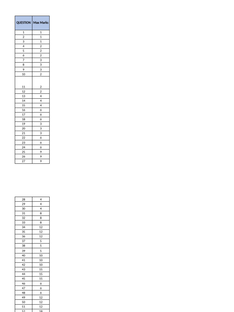 Oops With Java Important Questions | PDF