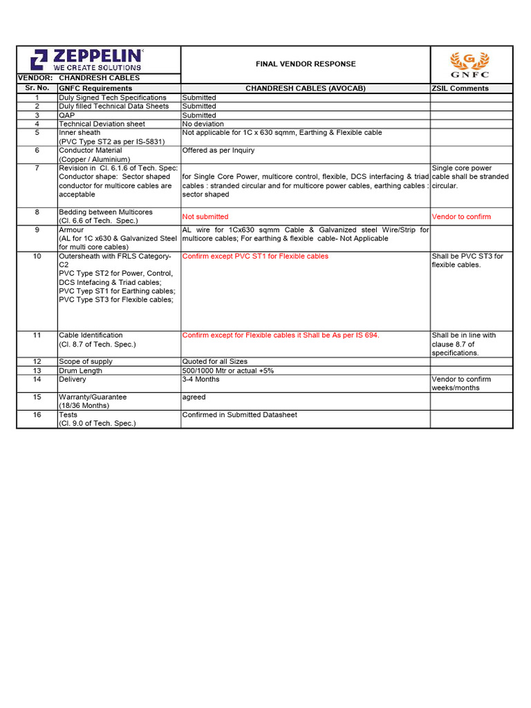 Individual Vendor Offers | PDF