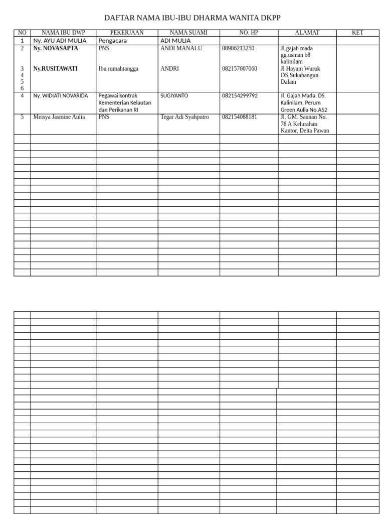 Daftar Nama Ibu DWP Dkp-1 | PDF