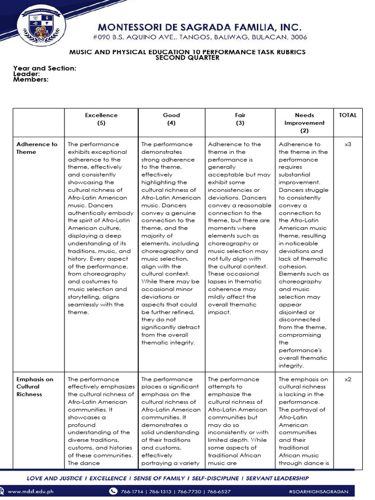 Music and Physical Education 10 Peta Rubrics | PDF