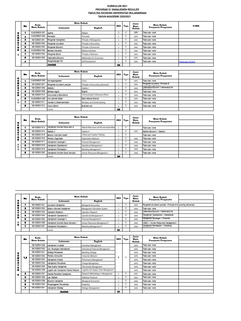 KURIKULUM 2021 (18!8!21) .XLSX - Kurikulum 2021 | PDF