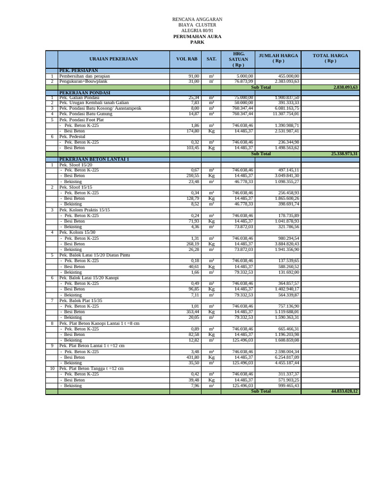 RAB Alegria Standart - KKN HBL | PDF