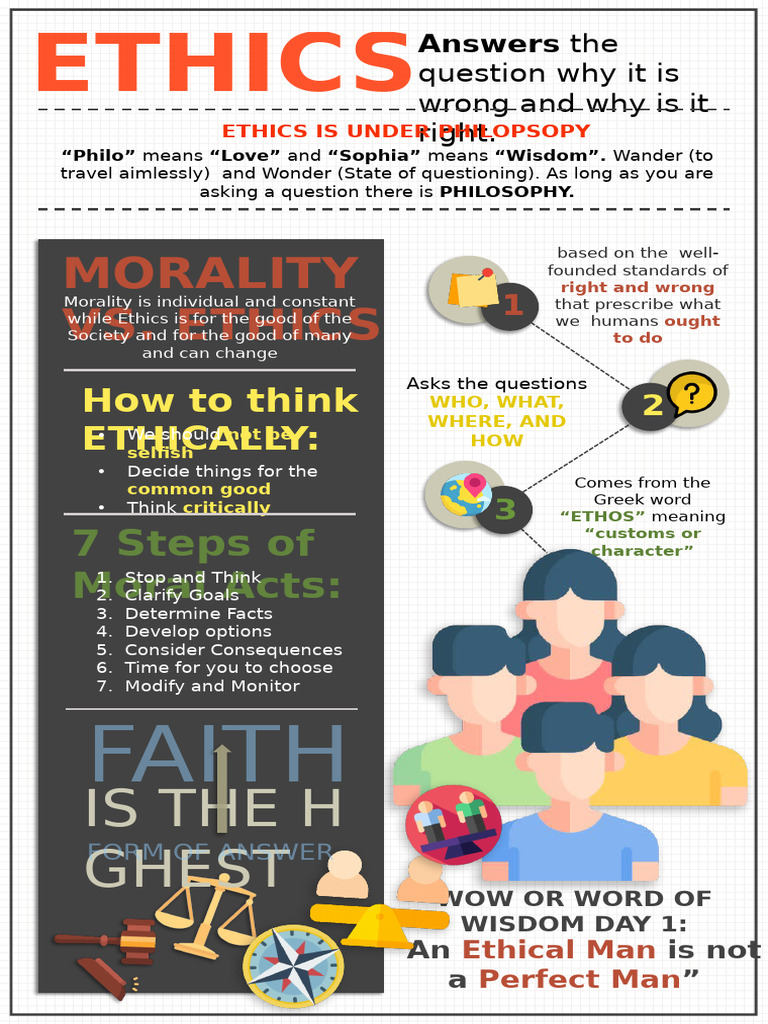 Ethics Creative Notes | PDF