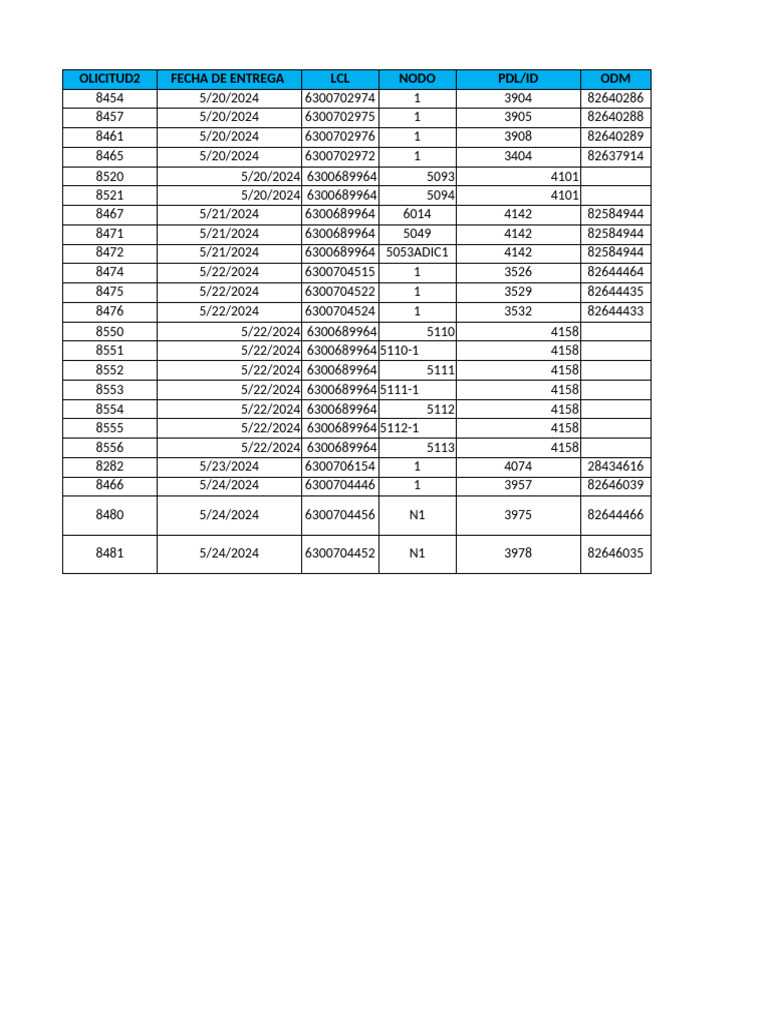Descargar Solicitud SAP 20 A 26 de Mayo de 2024 | PDF