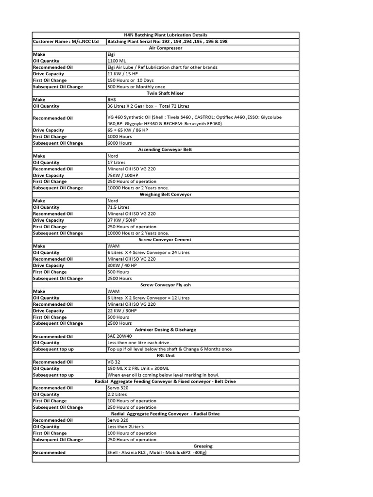 H4n Lubrication Chart | PDF