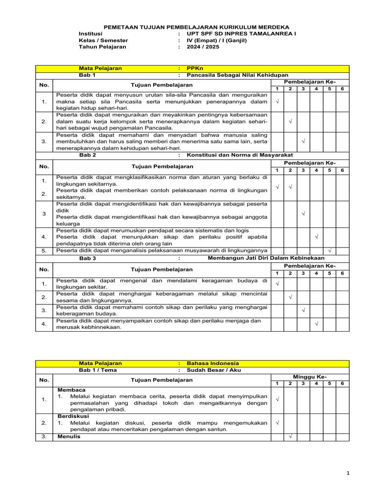 PEMETAAN MERDEKA KLS 4 Mks | PDF
