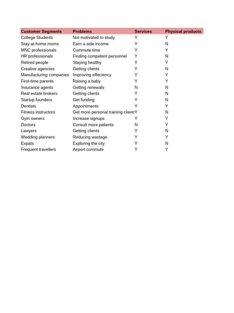 Sample - The Brainstorm Matrix | PDF
