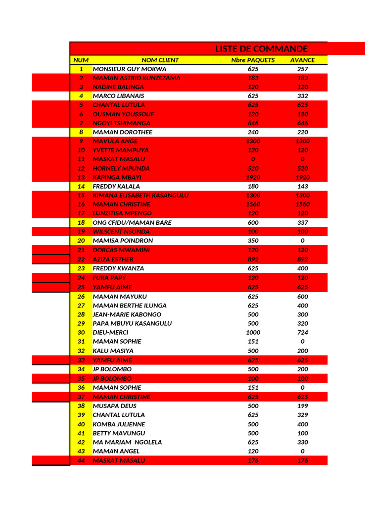 Liste de Commande | PDF