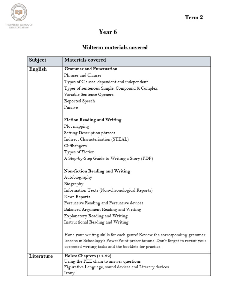 Year 6 Materials Covered - End of Term 2 | PDF