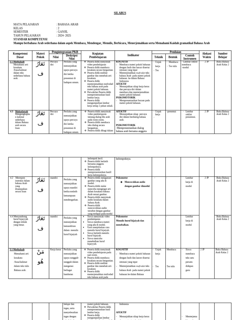 Silabus. Bahasa Arab | PDF