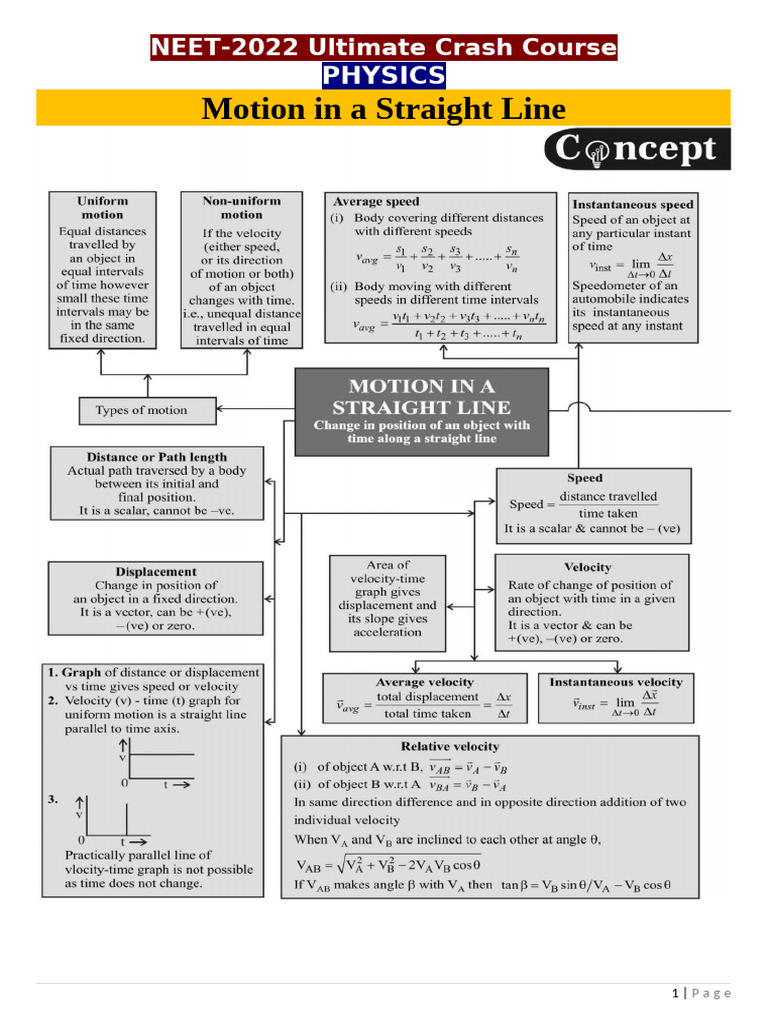 2.motion in A Straight Line | PDF