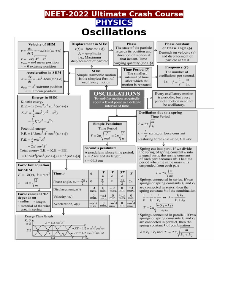 14 Oscillations | PDF