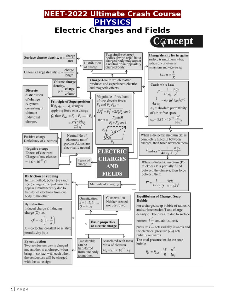 16.electric Charges and Fields-F | PDF