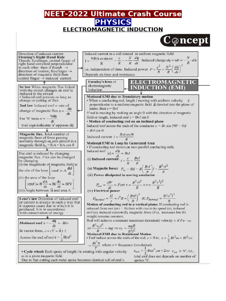 21.electromagnetic Induction | PDF