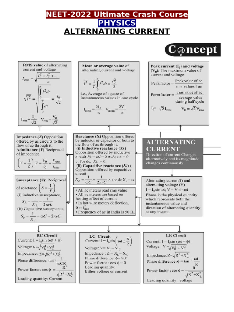 22.alternating Current | PDF