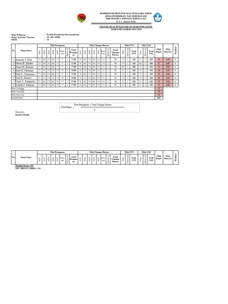 Daftar Nilai PKK Kelas XI ATPH | PDF