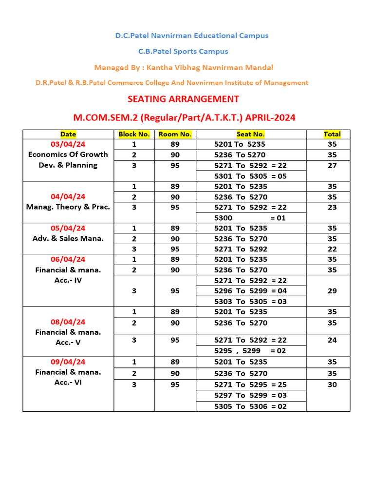 Seating Arrangement Mcom Sem 2 | PDF