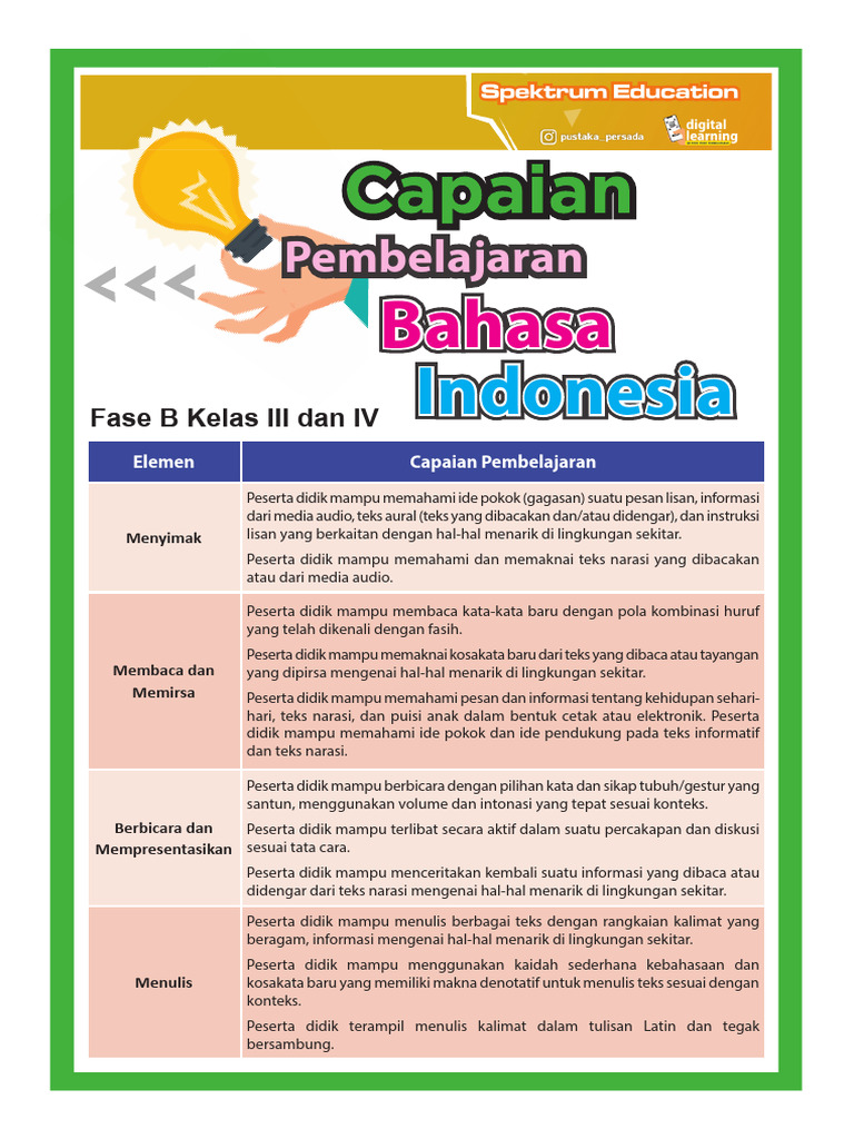 Capaian Pembelajaran Bahasa Indonesia Fase B | PDF