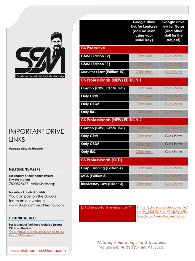 Important Drive Link and Helpline Numbers | PDF