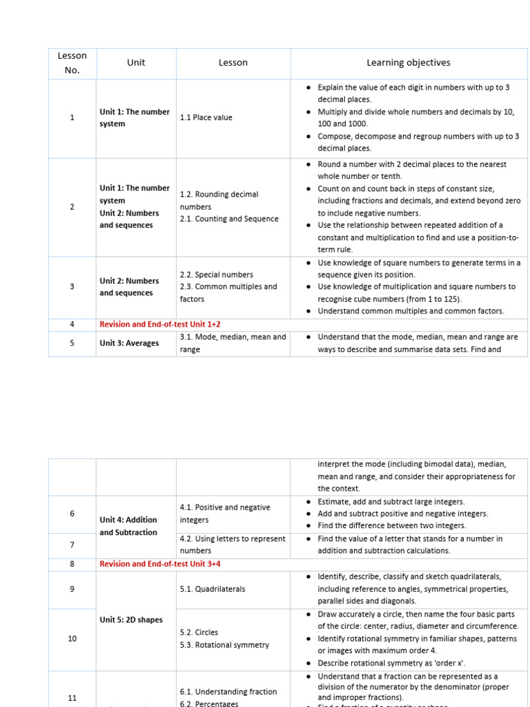 Math Stage 6 - Syllabus | PDF