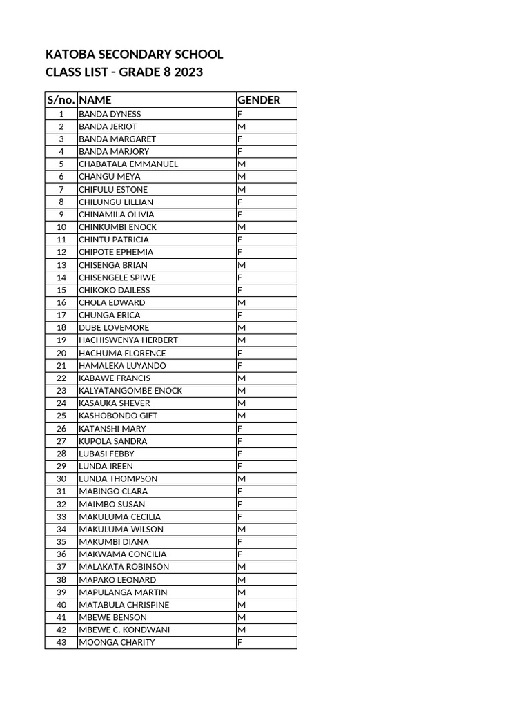 Class List g8 and 9 2023 Edited | PDF