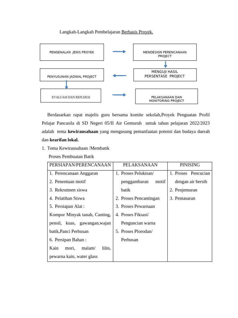 Langkah-Langkah Projek | PDF