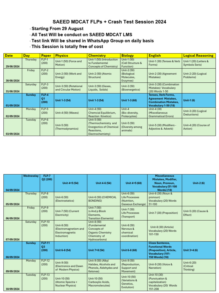 Saeed Mdcat FLPS+ Cts Session 2024 | PDF