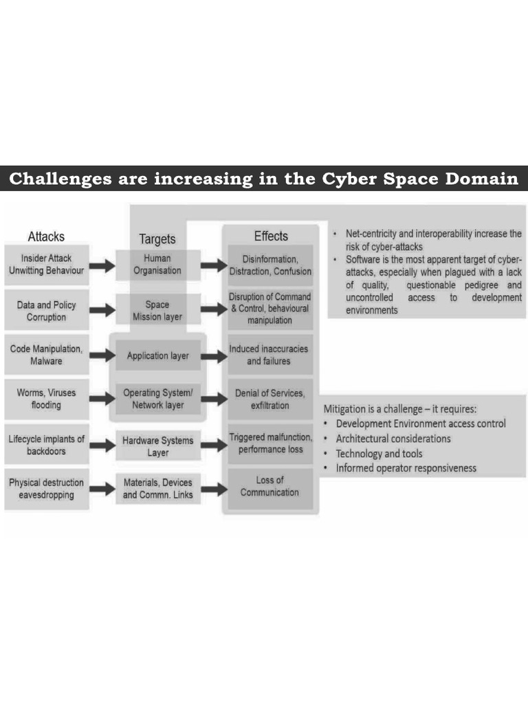 Cyb Sec3 | PDF