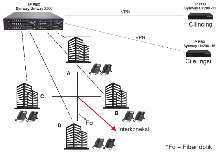 Topology Synway IP Phone | PDF