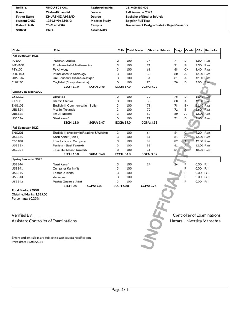 Student Transcript (Unofficial) | PDF