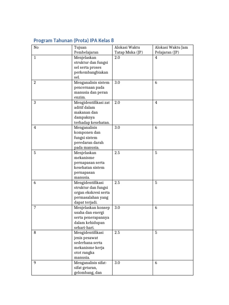 Prota IPA Kelas 8 | PDF