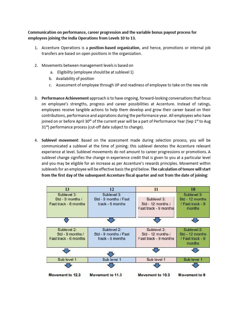 Performance Cycle | PDF