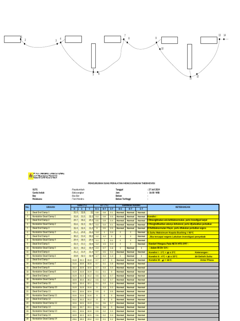 Bay Busbar | PDF