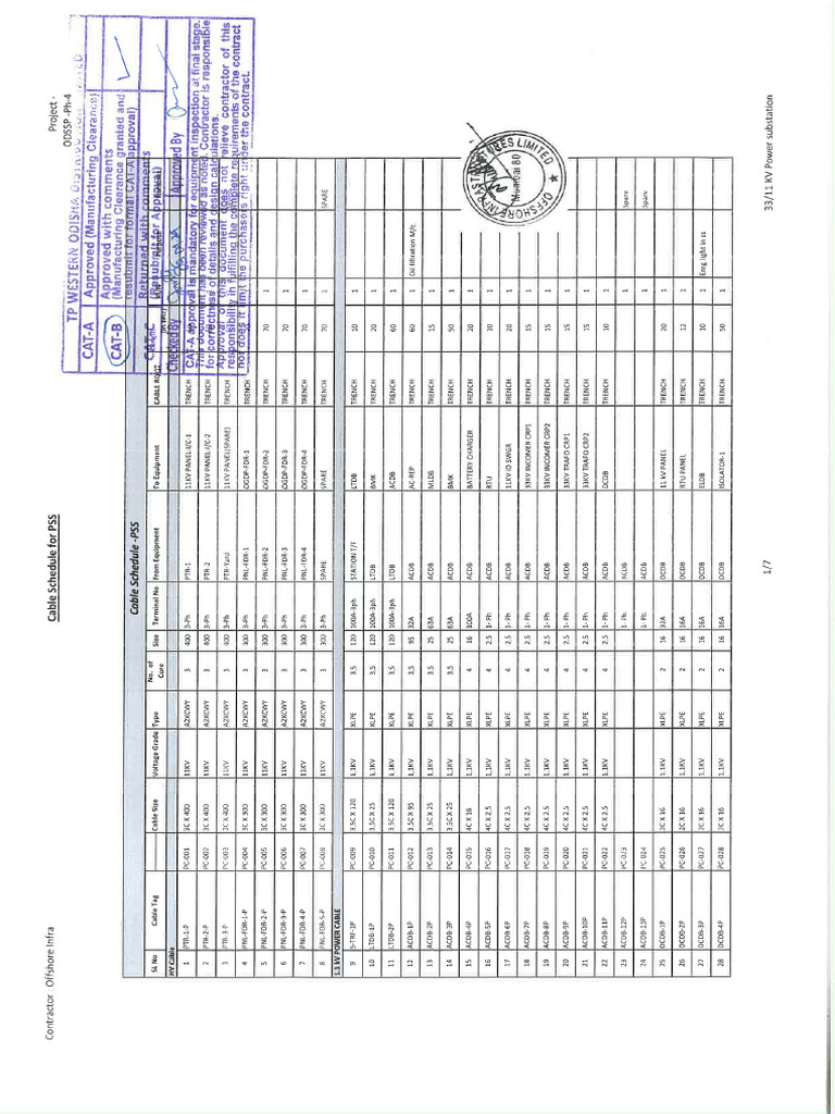 Cab. Schedule - CAT B | PDF