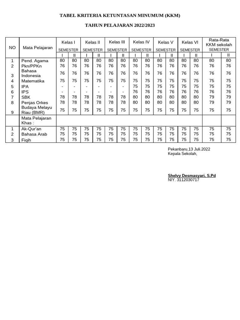 Tabel KKM 22-23 | PDF