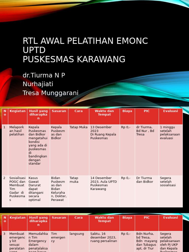 RTL PKM Karawang | PDF