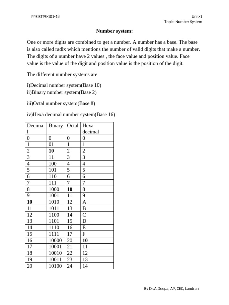 Number System | PDF