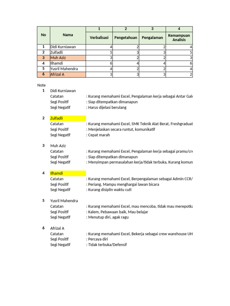 Penilaian Calon Crew Moco | PDF