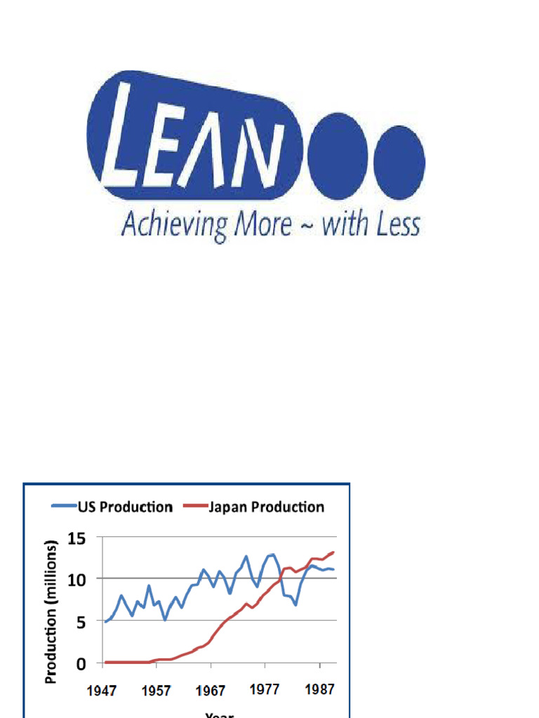 Lean Management | PDF