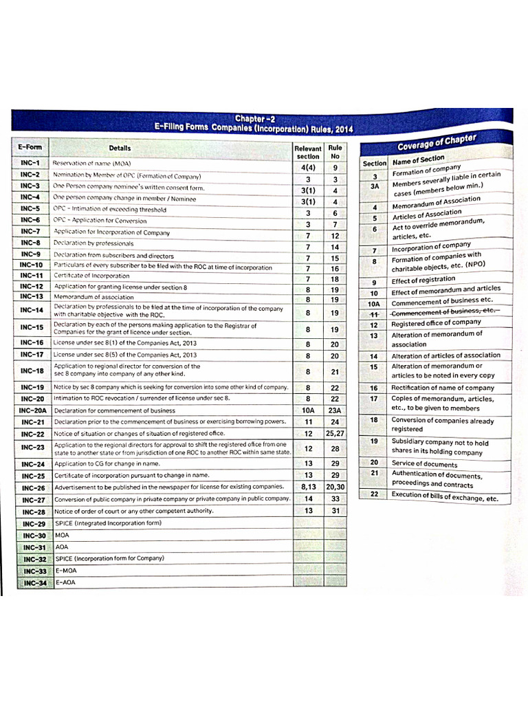 Law Sections and E-Forms | PDF