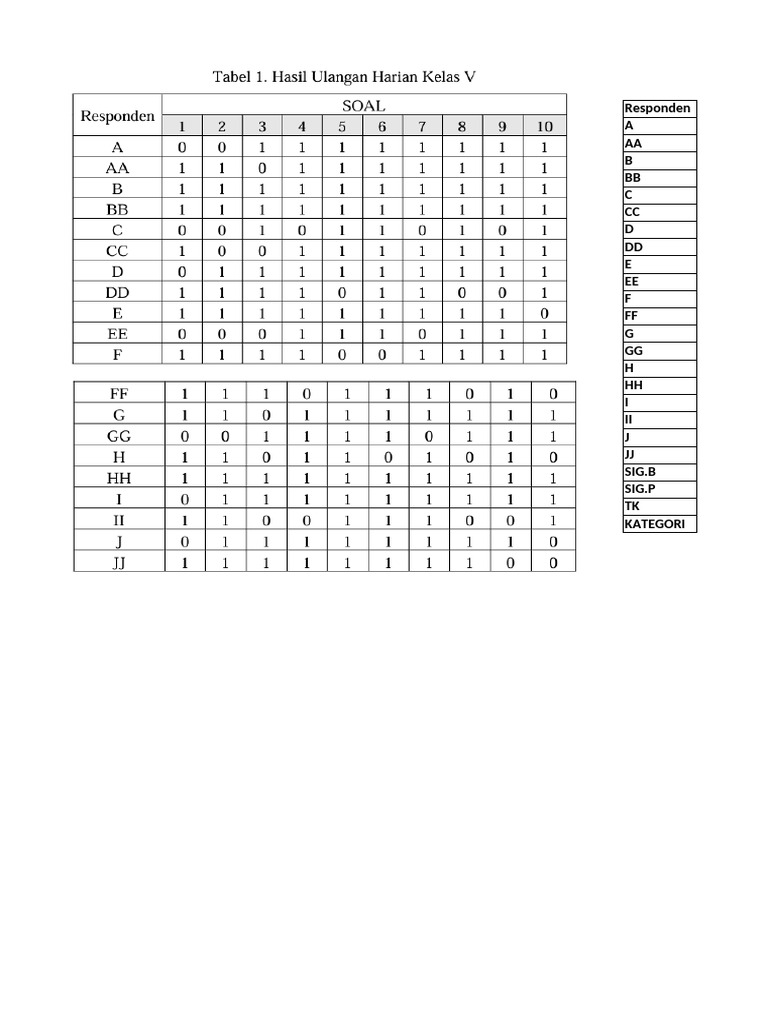Uji TK Dan Daya Beda Butir Soal | PDF