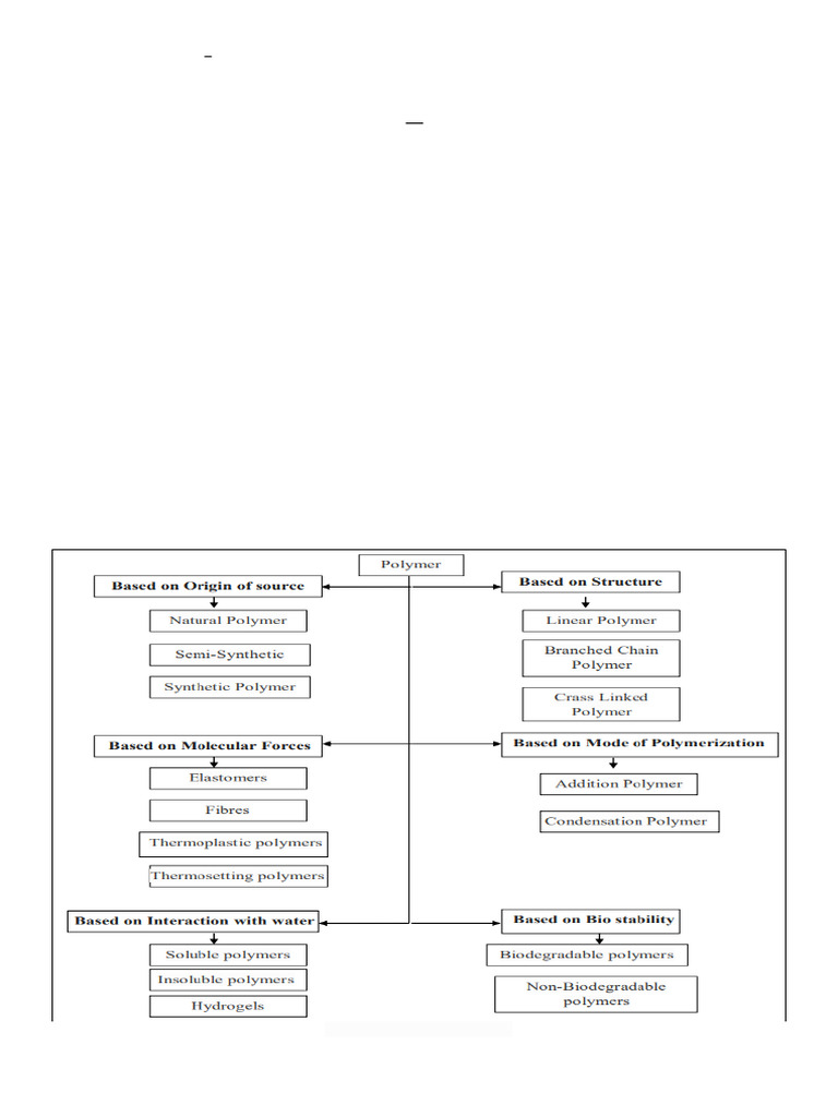 Alginic Acid - A Traditional Pharmaceutical Biopolymer With Modern ...