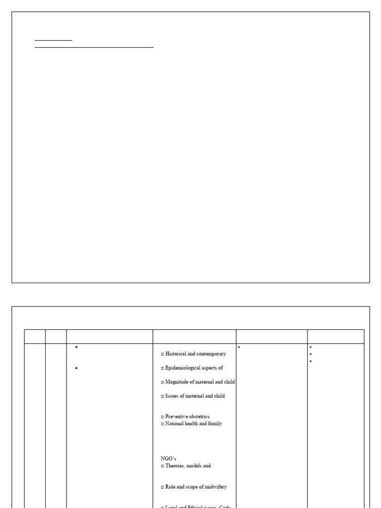 Course Plan OBG (MSC Nursing) | PDF